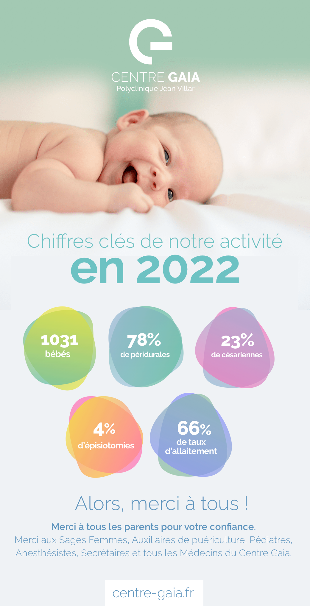 2023 - Centre GAIA - Centre de la Femme